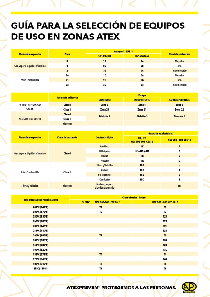 Marcados ATEX - Atexpreven - Protección ATEX y prevención atmósferas ...