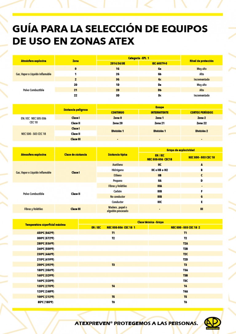 Marcados ATEX - Atexpreven - Protección ATEX y prevención atmósferas ...
