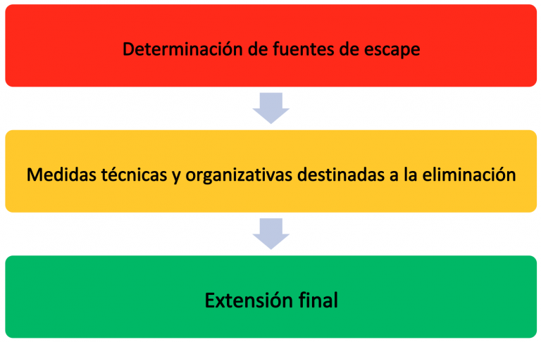 ¿Para qué sirven las zonas ATEX? - Atexpreven - Protección ATEX y ...